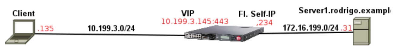 TLS Caching Explained on BIG-IP | DevCentral