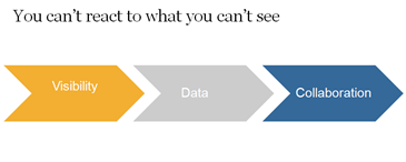 Now Witness the Power of this Fully Operational Feedback Loop | DevCentral