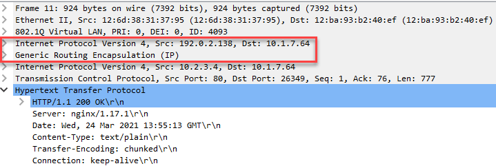 AWS Transit Gateway Connect: GRE + BGP = ? | DevCentral