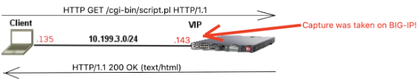 TCP Internals: 3-way Handshake and Sequence Numbers Explained | DevCentral