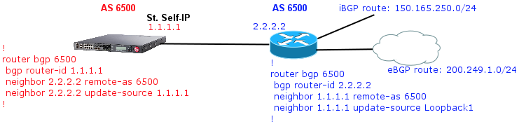 Understanding the BGP Peering details your CCNA didn't teach you ...