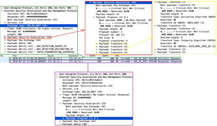 Understanding IPSec IKEv2 negotiation on Wireshark | DevCentral