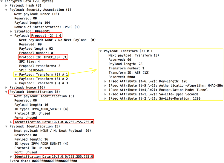 Understanding IPSec IKEv1 negotiation on Wireshark | DevCentral
