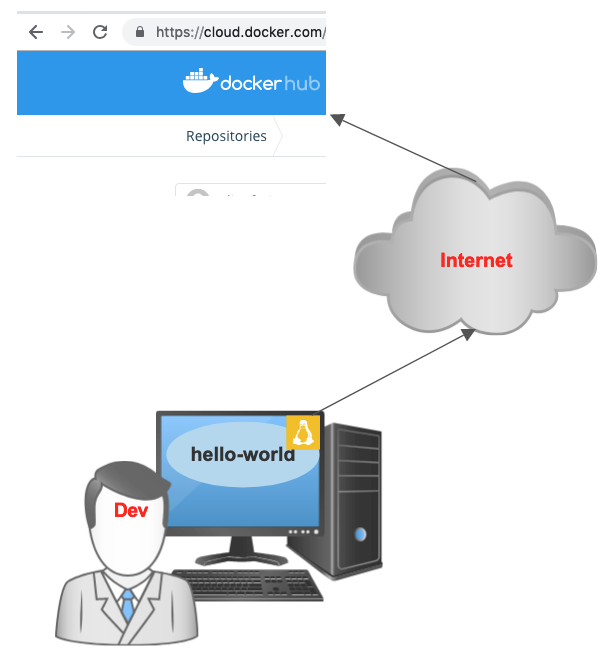 Containers: plug-and-play code in DevOps world - part 2 | DevCentral