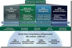 Automated Gomez Performance Monitoring Part 2 – DataCenter ...