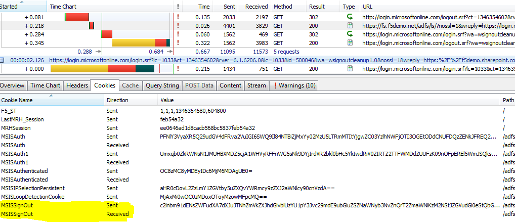 Big-IP and ADFS Part 4 – “What about Single Sign-Out?” | DevCentral