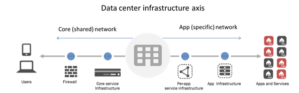 The Five Requirements for Application Services in a Software-Defined ...