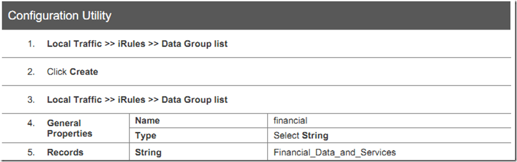 Your SSL Secrets Uncovered | DevCentral