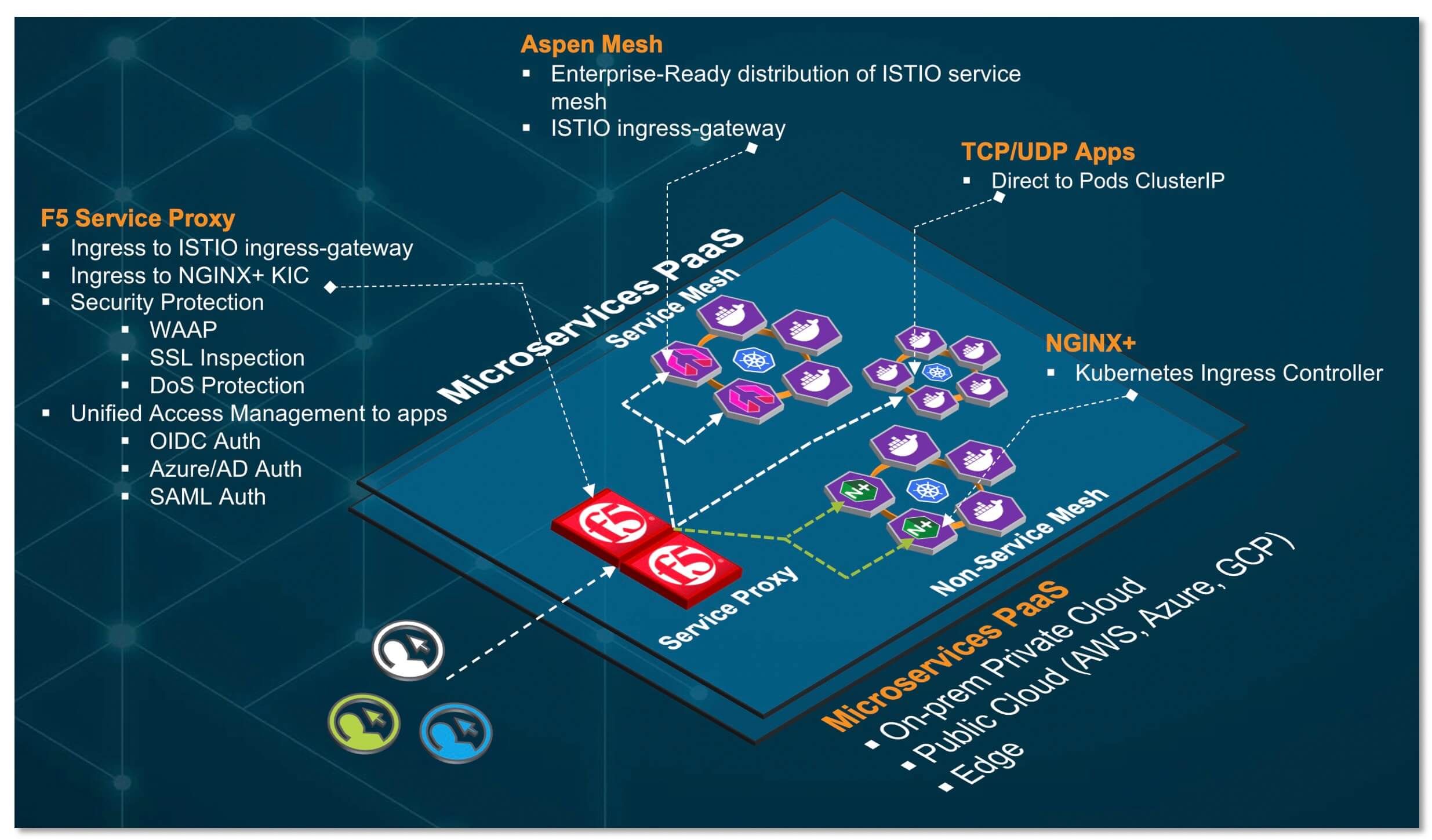 Modern Application Architecture - Cloud-Native Architecture Platform ...