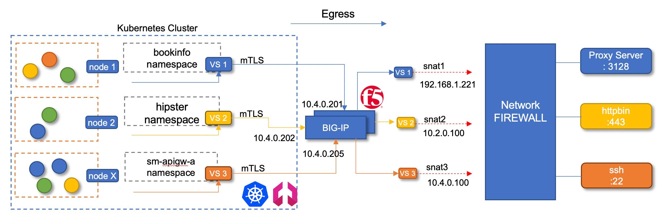 When cloud-native meets monolithic | DevCentral