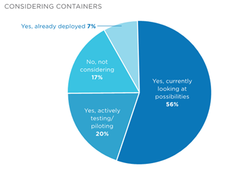 Scaling Containers Devcentral