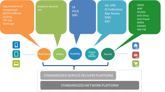 Should you focus on consolidation or standardization? | DevCentral
