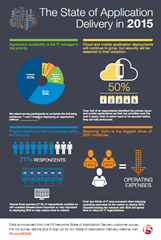 State of Application Delivery 2015: Full-stack Security Confidence | DevCentral