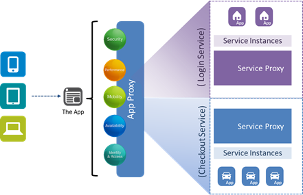 The Proxy is the App | DevCentral