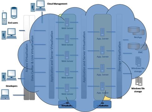 Is Your Cloud Opaque or Transparent? | DevCentral