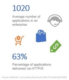 The Three HTTP Routing Patterns You Should Know | DevCentral