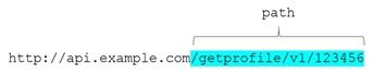 The Three HTTP Routing Patterns You Should Know | DevCentral