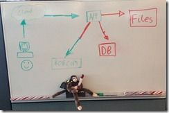 Security is Hard: Part 1 | DevCentral