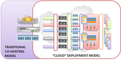 The Other Hybrid Cloud Architecture | DevCentral