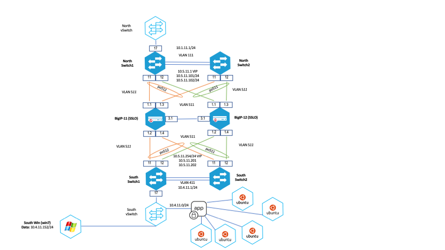 Orchestrated Infrastructure Security - Getting Started | DevCentral