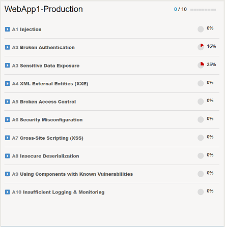 Making WAF Simple: Introducing the OWASP Compliance Dashboard | DevCentral