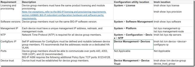 Syncing F5 APM Policies Across Cloud Regions or Datacenters | DevCentral