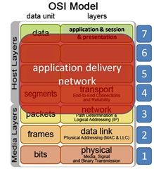 Do you control your application network stack? You should. | DevCentral