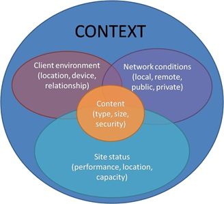 Windows Vista Performance Issue Illustrates Importance of Context ...
