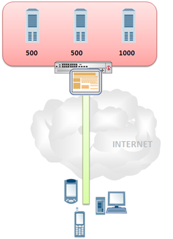 It’s 2am: Do You Know What Algorithm Your Load Balancer is Using? | DevCentral
