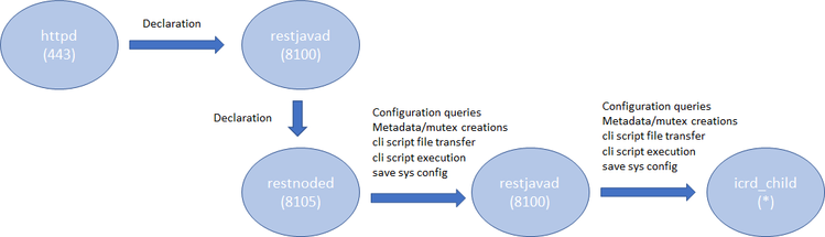 AS3 Best Practice | DevCentral