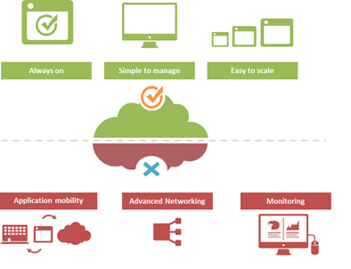 The Limits of Cloud: NICS and Nets | DevCentral