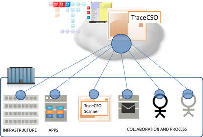 TraceSecurity: DevOps Meets Compliance | DevCentral