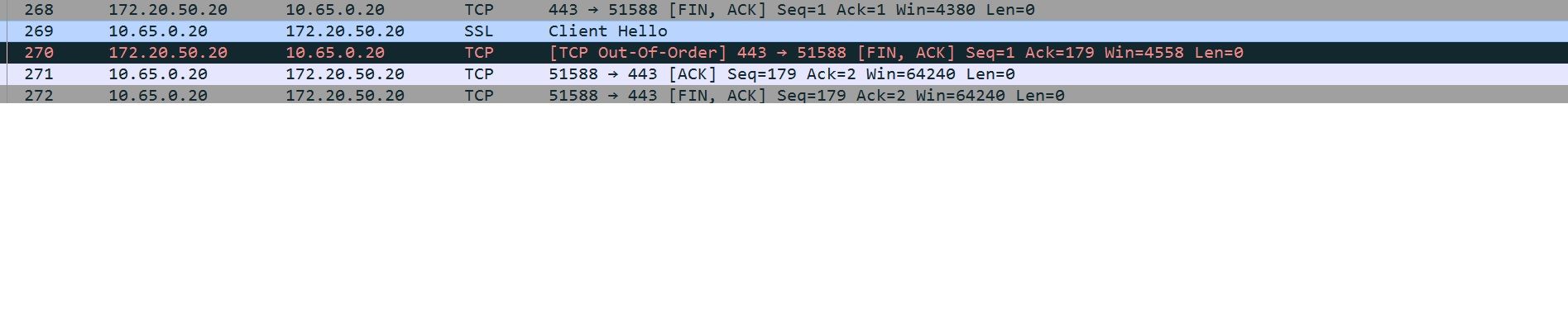 F5 LTM Default Ciphers | DevCentral