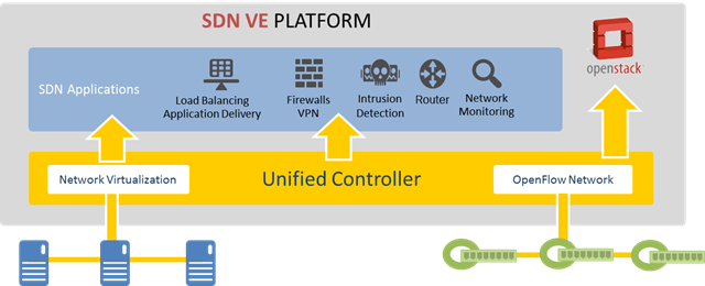 IBM SDN VE and F5 SDAS: Provisioning at the Speed of Business | DevCentral