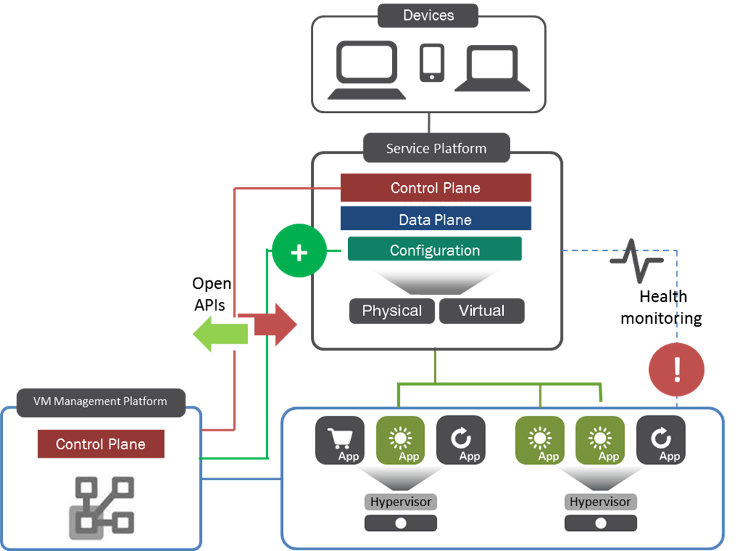 When Programmability Extends Beyond the Platform | DevCentral
