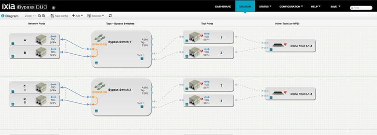 BIG-IP L2 Virtual Wire LACP Passthrough Deployment with IXIA Bypass ...