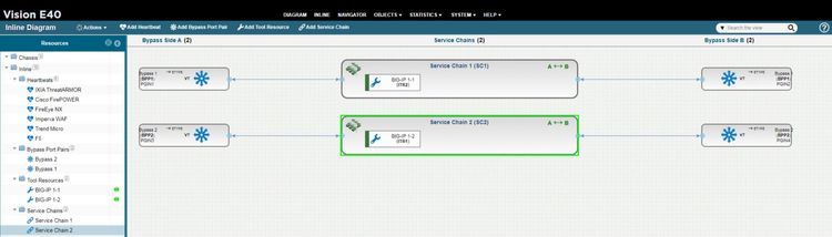 BIG-IP L2 Virtual Wire LACP Passthrough Deployment with IXIA Bypass ...