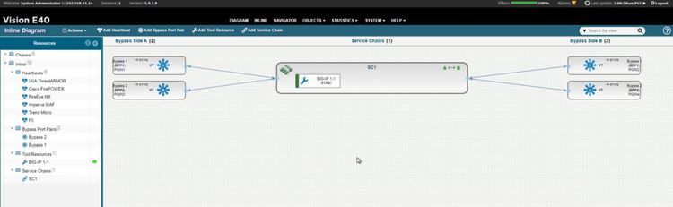 BIG-IP L2 Virtual Wire LACP Passthrough Deployment with IXIA Bypass ...
