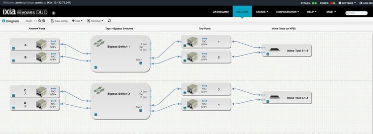 BIG-IP L2 Virtual Wire LACP Passthrough Deployment with IXIA Bypass ...