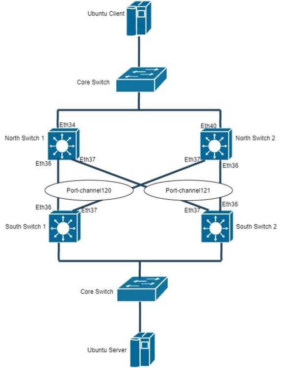 BIG-IP L2 Virtual Wire LACP Passthrough Deployment with Gigamon Network ...