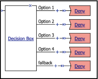 APM Advanced Customization Examples with Modern Template, v15.1 ...