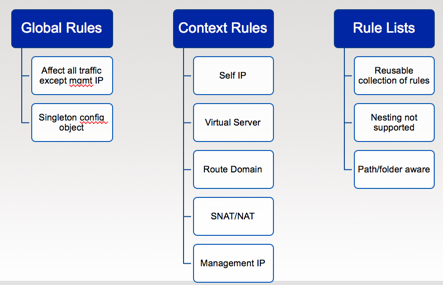 Getting Started with AFM | DevCentral