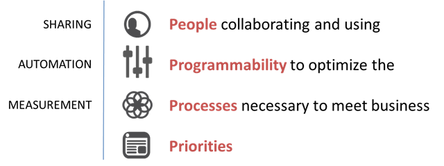 Just what does 'operationalize' mean anyway? | DevCentral