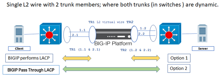 Virtual-wire Configuration and Troubleshooting | DevCentral
