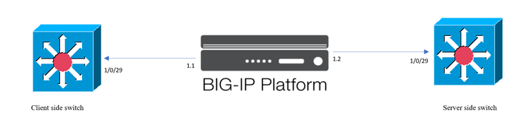 Virtual-wire Configuration and Troubleshooting | DevCentral