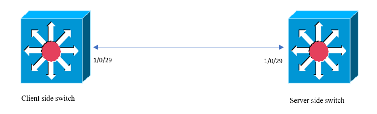 Virtual-wire Configuration and Troubleshooting | DevCentral