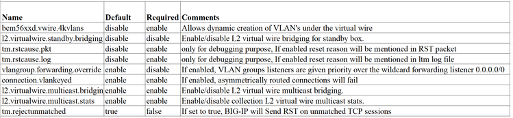 Virtual-wire Configuration and Troubleshooting | DevCentral