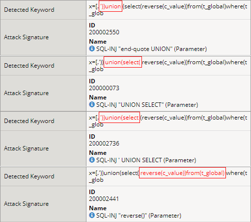 Accellion FTA Vulnerabilities Exploited in APT Attacks - New AWAF Signatures | DevCentral