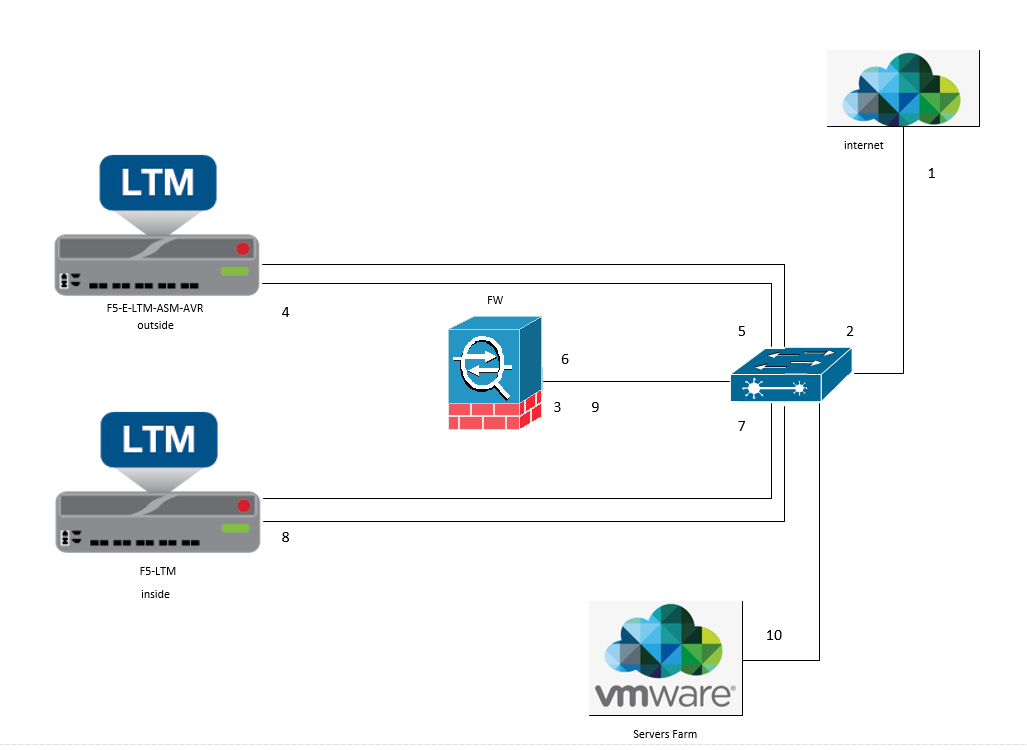cookie persistence issue with two BiG-ip | DevCentral
