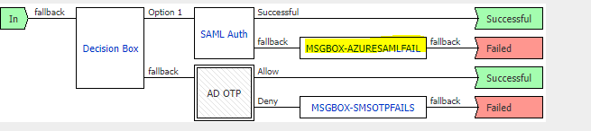 F5 as SAML SP with AzureAD | DevCentral